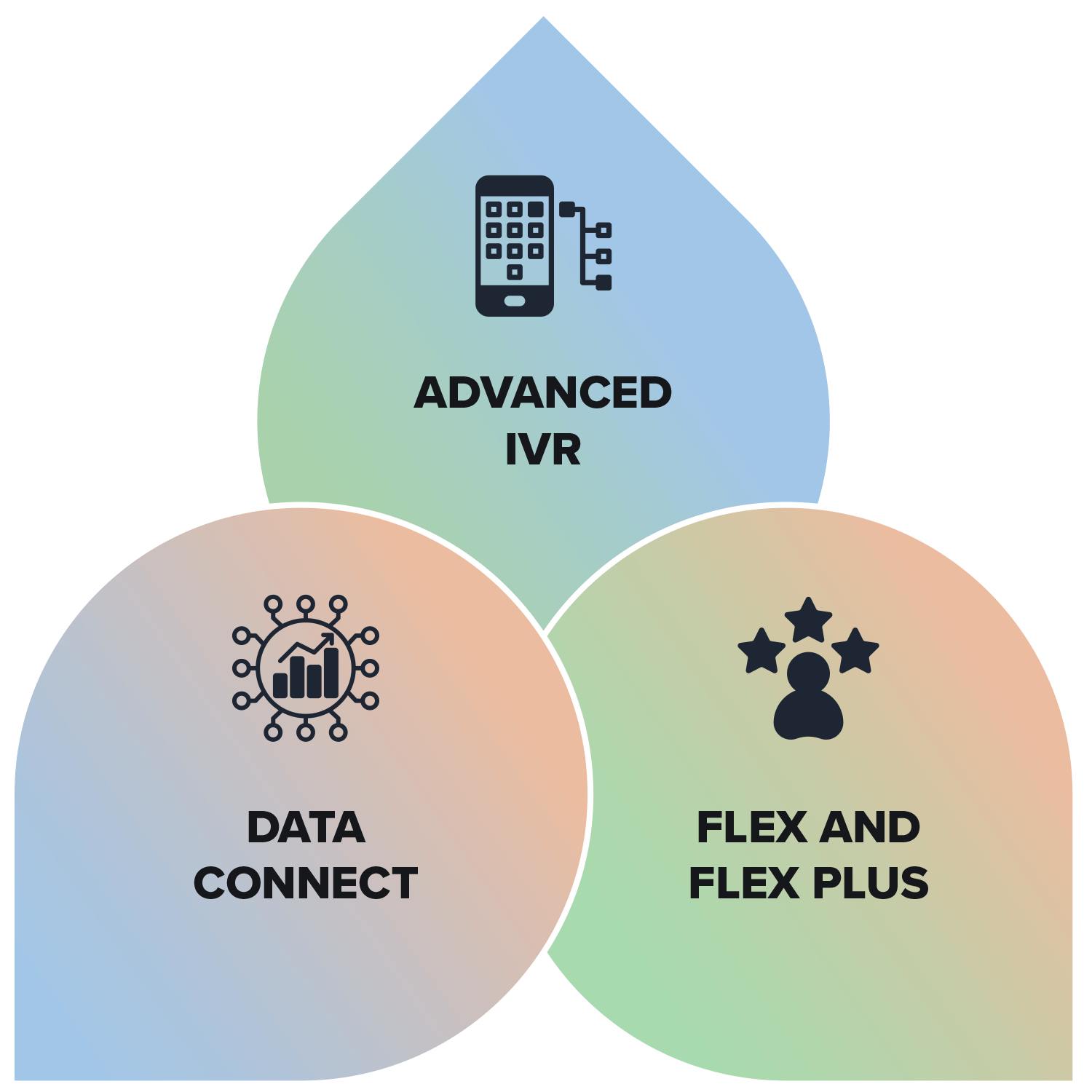 Zultys Application Integrations | Connect CRMs & Business Apps Seamlessly